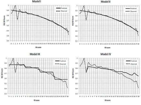 Mapping of the insomnia severity index and other sleep...