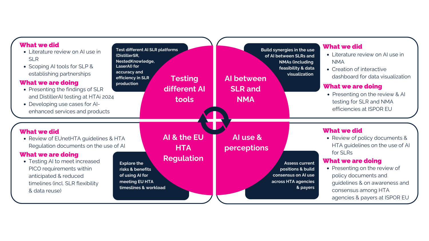 AI in Healthcare: Evidence Synthesis & Analysis | OPEN Health