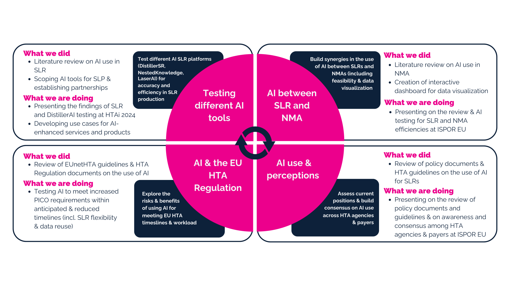 AI in Healthcare: Evidence Synthesis & Analysis | OPEN Health